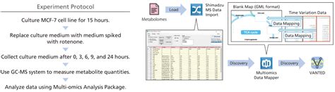 Multi Omics Analysis Package Shimadzu Shimadzu Corporation