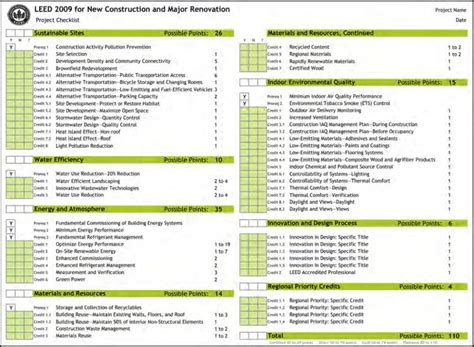 How Leed Works The Leed Rating System Leadinggreen Leed With Leed