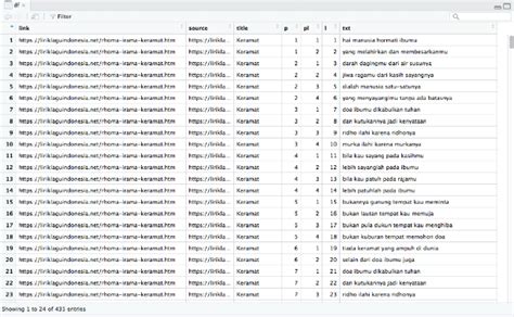 The Metadata Extraction Of Dangdut Song Lyric Is Stored In Rda File