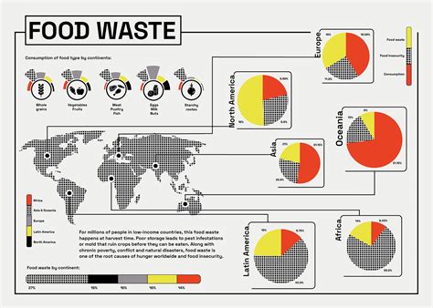 Food Waste Infographic On Behance