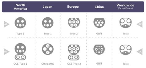 What Is Ccs Charging