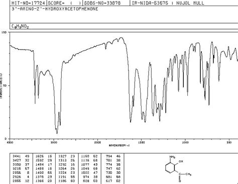 3 Amino 2 Hydroxyacetophenone70977 72 9 Ir2 Spectrum