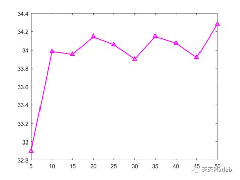 毫米波系统中混合预编码的交替最小化附matlab代码 Csdn博客