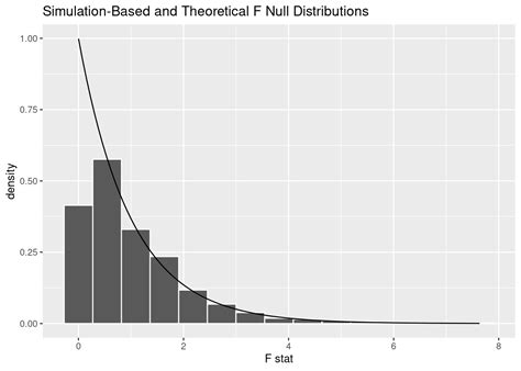 22 Anova Introduction To Statistics An Integrated Textbook And