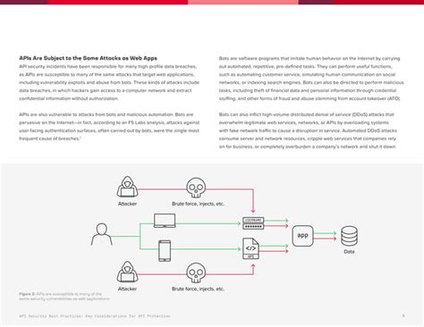 F5 Api Security Best Practicespdf