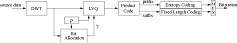 Figure 1 From High Dimension Lattice Vector Quantizer Design For Generalized Gaussian