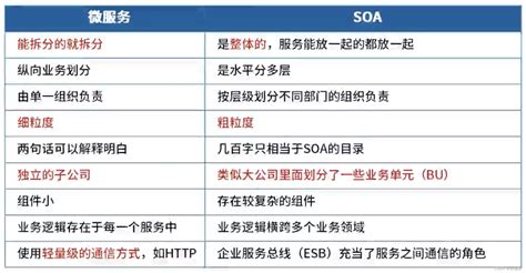 系统架构设计师 软件架构设计(6)大数据软件架构 Csdn博客 系统架构设计师 软件架构设计(6)大数据软件架构 Csdn博客