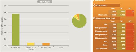 Keycloak Script Mappers Causing Significant Performance Issues
