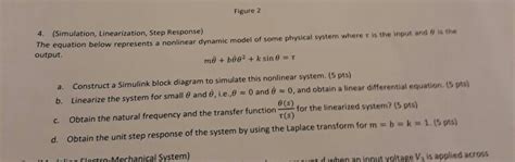 Solved Figure Simulation Linearization Step Chegg