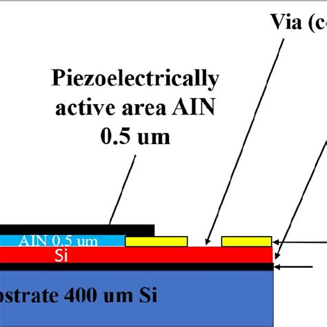Schematic Structure Of The Fbar Device Download Scientific Diagram