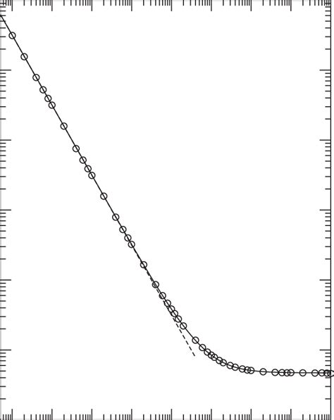 The Diffusion Anisotropy Ratio D D K As A Function Of The Frequency Download Scientific