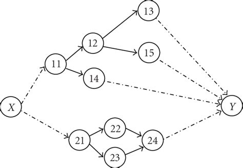 1 Combined Precedence Diagrams Which Are Tied With Null Nodes