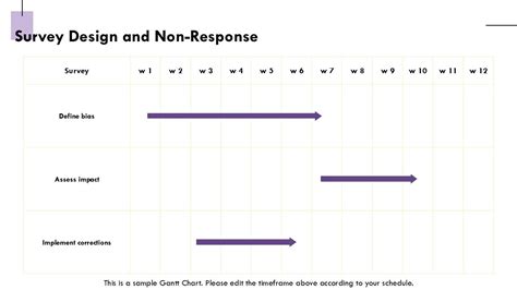 Convenience Bias Non Response Bias Ppt Guidelines Acp Ppt Sample