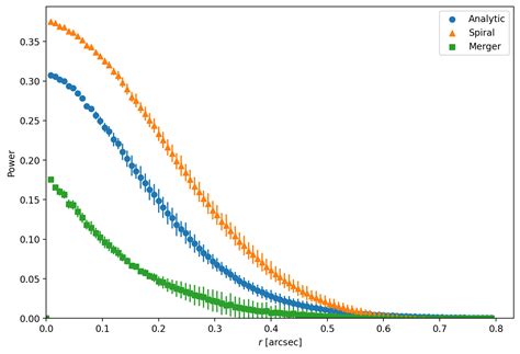 test two point correlation function