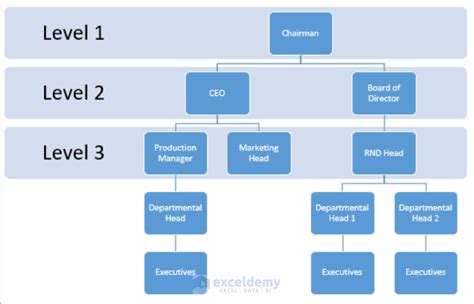 How To Create Hierarchy Tree From Data In Excel 3 Examples