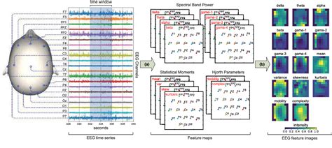 Figure 1 From Seizure Prediction In Scalp Eeg Using 3d Convolutional