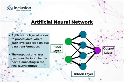 Artificial Neural Networks The Future Of Machine Learning Inclusion