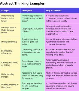 25 Abstract Thinking Examples Definition And How It Works