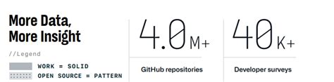 Github 2021 年度报告发布 知乎