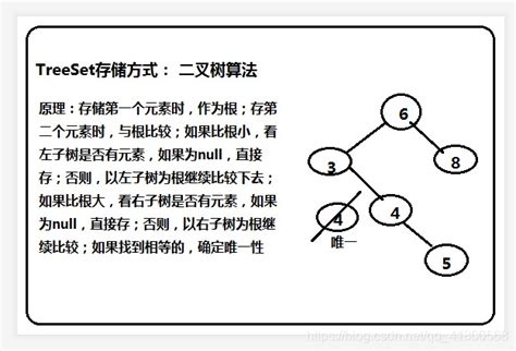 hashset与treeset详解 hashset treeset csdn博客