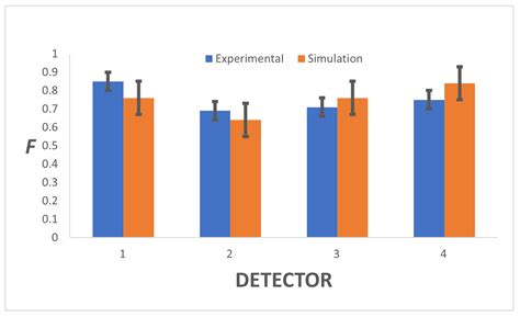 determining single photon quantum states through robust waveguides on chip
