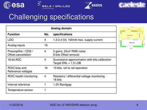 Driving Conditioning And Signal Acquisition Ppt Download