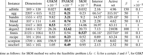 cpu time comparisons among the state of the art methods using matlb s