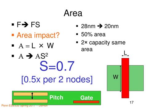 Ese532 System On A Chip Architecture Ppt Download