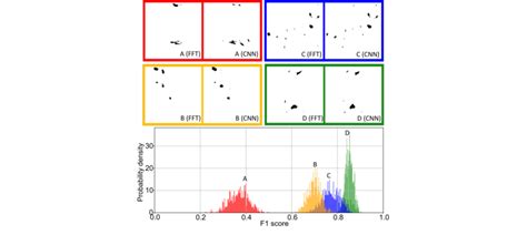 repeatability test for the elastic surrogate bottom histograms of the