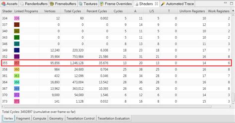gpu processing budget approach to game development mobile graphics