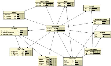 Bn Structure Added New Evidence Download Scientific Diagram