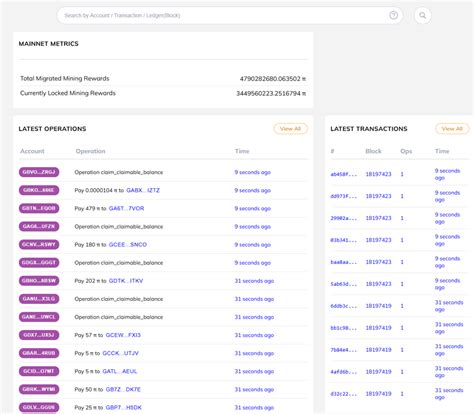 Is Pi Network Legit Or Scam CoinCodex