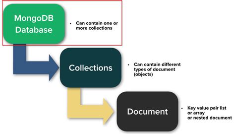 Mongodbbasic Operation