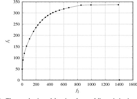 Figure 1 From Combinatorial Optimisation Some Thoughts On