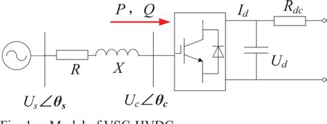 Figure 1 From Voltage Collapse Point Estimation In Ac Dc Hybrid Power Systems Based On The