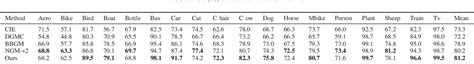 table ii from deep graph matching based on neighbor matching semantic