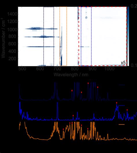 Fig S5 Wavepacket Dynamics Of Dppdtt In Toluene Solution A False
