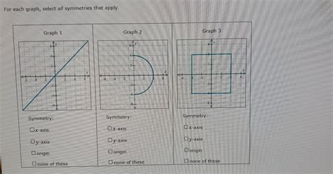 solved for each graph select all symmetries that apply
