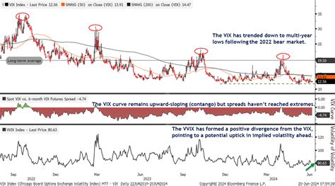 How Low Can Volatility Go How Low Can Volatility Go