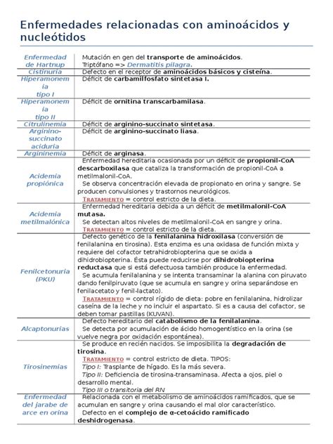 Enfermedades Por Deficiencia De Aminoácidos Pdf Fenilalanina