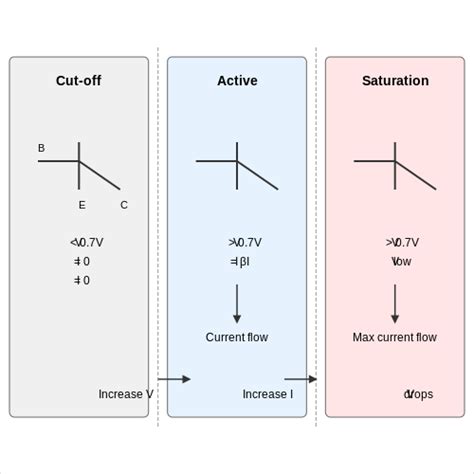 Bjt Biasing Techniques Tutorials On Electronics Next Electronics