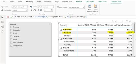 ALL DAX Function in Power BI