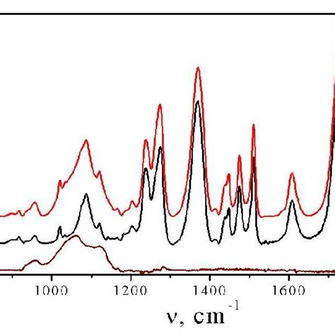 The Region Of νch Modes In The Raman Spectra Of Polyimide Pi The Download Scientific Diagram