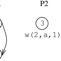 Sample concurrent execution ½ Download Scientific Diagram