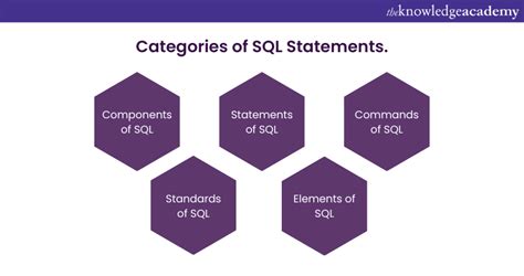 What Is SQL Structured Query Language Explained