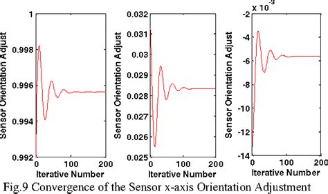 Figure 1 From A New Calibration Method For Magnetic Sensor Array For