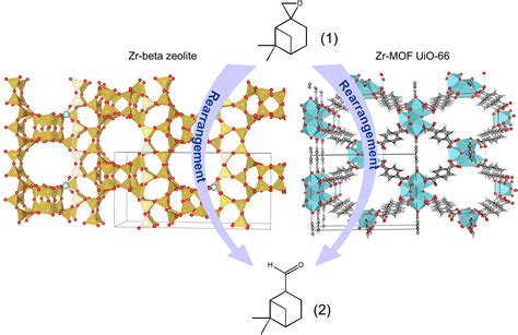 Zirconium Sites For Epoxide Rearrangement From Zeolites To Mofs