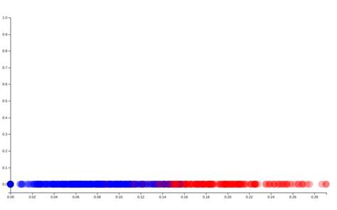 Delay Transitions Mike Freeman Observable
