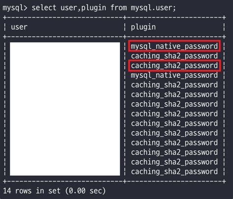 [mysql] mysql에서 caching sha2 password 특징 및 mysql native password 사용하기