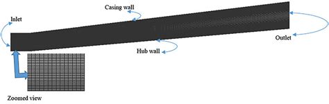 Computational Mesh Of Uhdc Diffuser And Boundary Conditions Of The Download Scientific Diagram
